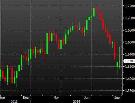 How To Read Forex Charts Beginner Friendly Guide