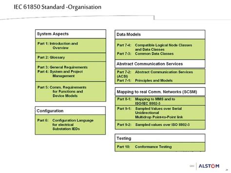 PPT Communication In Substations IEC61850 1 2 MAIN FEATURES PowerPoint Presentation ID
