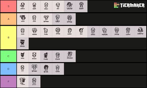 Character Tier List. Feel free to criticize. : r/bindingofisaac