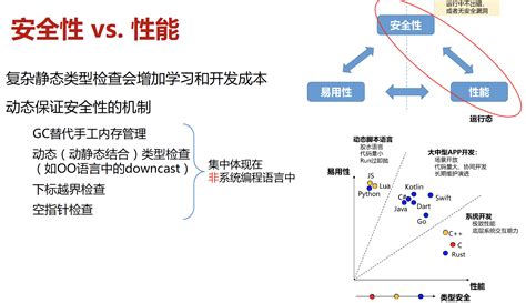 漫谈编程语言的设计和实现 rust精选