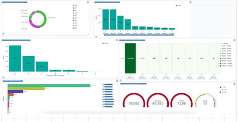 Creating Dashboards In OpenSearch