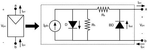 Computation Free Full Text Procedure Used To Estimate The Power Production Of A Photovoltaic