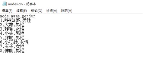 Alberts Blog Neo4j Importing Using Load Csv