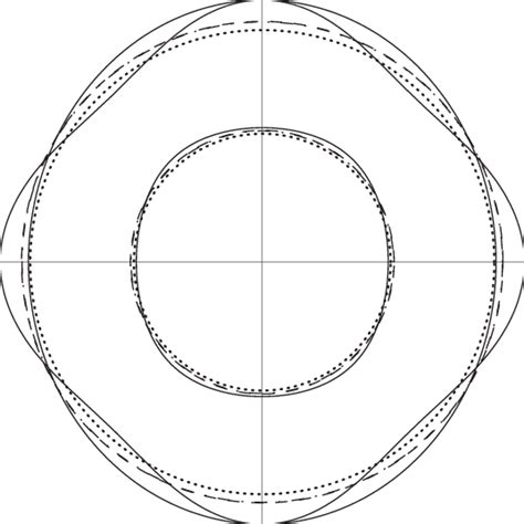 Slowness Curves For Tensor 7 Solid Lines Represent The Qp Qsv And