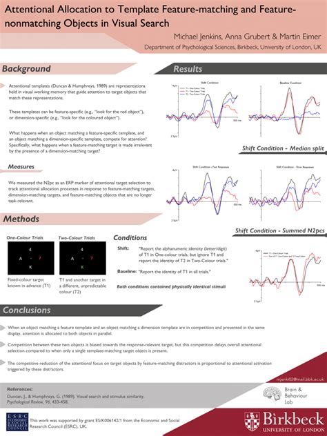 Pdf Attentional Allocation To Template Feature Matching And Feature Nonmatching Objects In