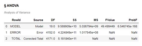 Getting Started With Python Integration To Sas Viya For Predictive