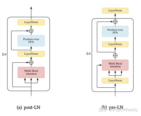 复旦大学邱锡鹏教授团队：transformer最新综述 知乎