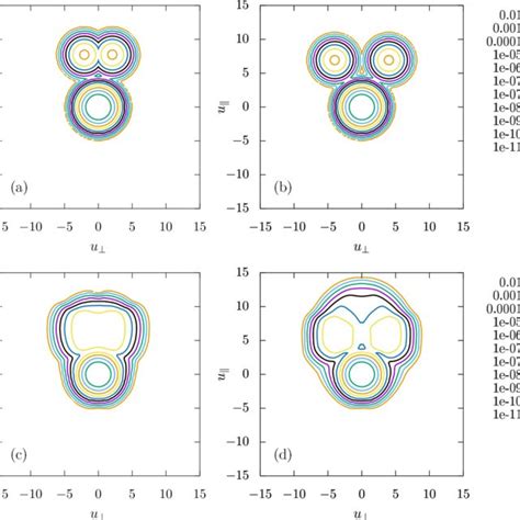Surface Plots Of The Normalized Electron Distribution Function In