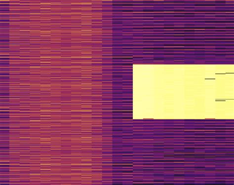 专栏 TiDB 新特性前瞻DBA 减负捷径拍个 CT 诊断集群热点问题 TiDB 社区