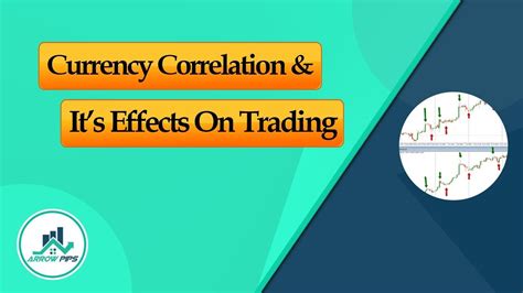 What Currency Correlation Is And How They Affects Forex Trading Youtube