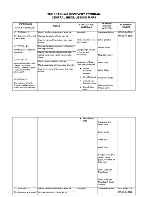 Waray Lesson Map Pdf Linguistics Human Communication