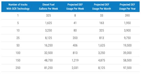 Def Usage Chart Royal Blue Chemical