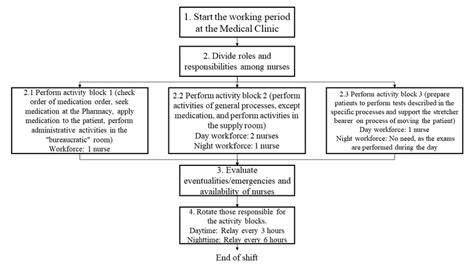 Proposed Conceptual Model Source Authors Download Scientific Diagram