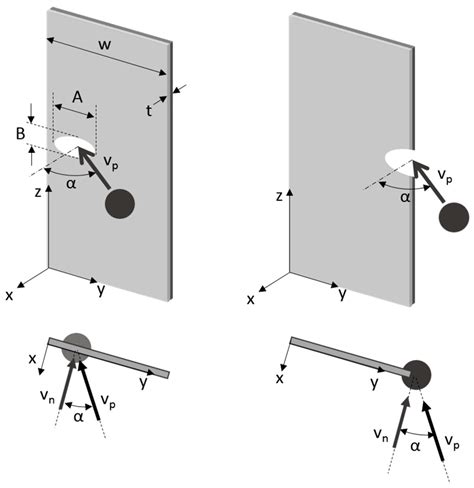 Ballistic Limit Equation Derivation For Thin Tape Tethers