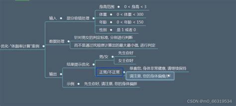 Python分支—ifrpa的if比较语句 Csdn博客
