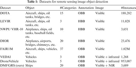 Cmc Free Full Text Fine Grained Ship Recognition Based On Visible And Near Infrared