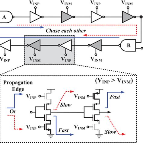 Elzakker Comparator And Dynamic Bias Comparator The Elzakker Comparator