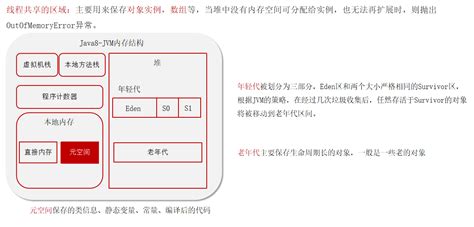 jvm常见面试题（二）：jvm是什么、由哪些部分组成、运行流程，jdk、jre、jvm关系；程序计数器，堆，虚拟机栈，堆栈的区别是什么，方法区