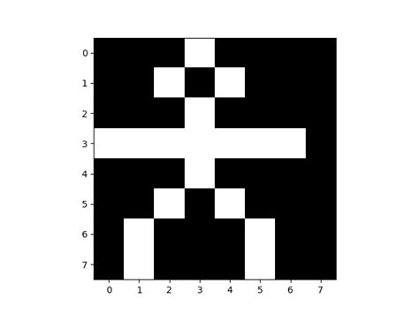 Python Image Fromarray Method Is Not Working Properly Stack Overflow