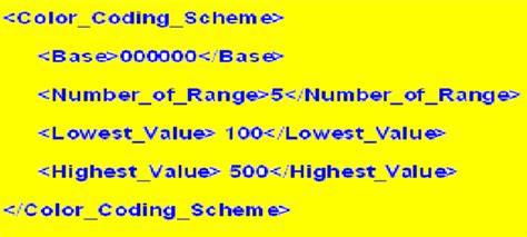 Color Coding Scheme Download Scientific Diagram