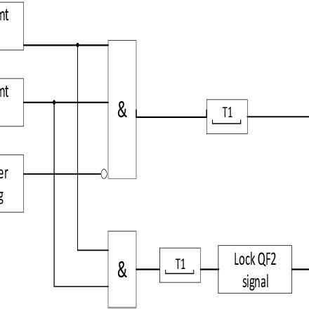 Bus Fault Protection Logic In Switch Stations Download Scientific Diagram