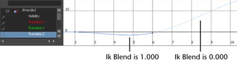 Keyframe Animation And The Graph Editor
