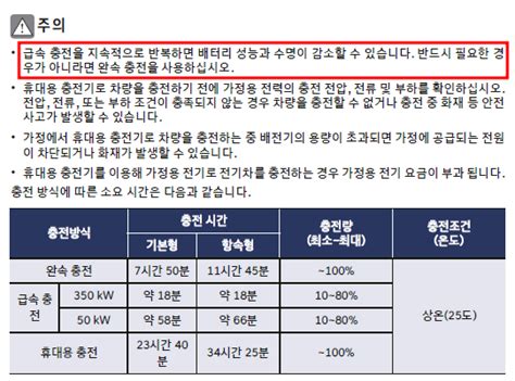 전기차 속 터져도 완속 충전 할 수밖에 없는 5가지 이유 엔카매거진