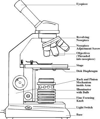 Microscope Maintenance Guide