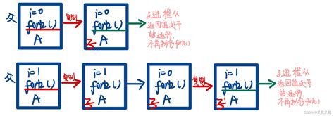 【linux】forklinux Fork Csdn博客