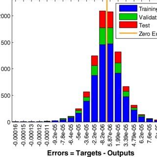 Prediction Error Diagram Of Neural Network After Optimization Download Scientific Diagram