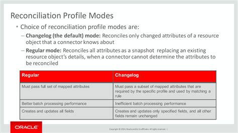 Oracle Identity Governance Technical Overview 11gr2ps3 Ppt