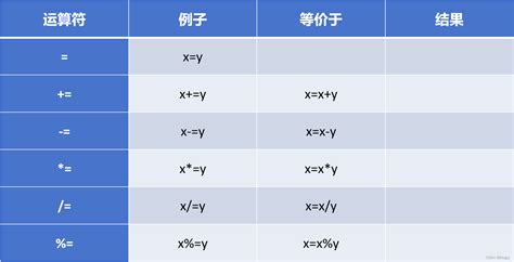 Javascript知识点(2) Csdn博客 Javascript知识点(2) Csdn博客