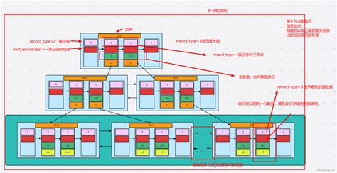 Mysql面试题1索引联合索引和普通索引优先级 Csdn博客