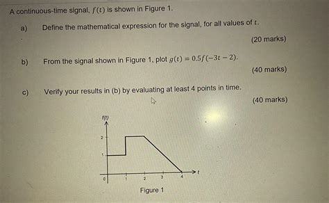 Solved A Continuous Time Signal F T Is Shown In Figure Chegg