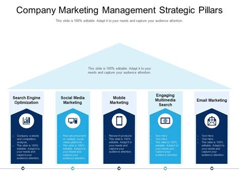 Top 10 Strategic Pillars Presentation Powerpoint Presentation Templates