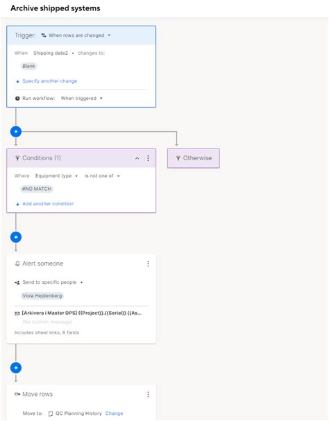 Automation Of Move Rows Doesn T Work Smartsheet Community