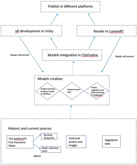 Illustration Of The Project Workflow Download Scientific Diagram
