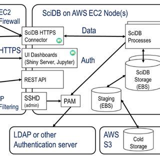 System Configuration Download Scientific Diagram