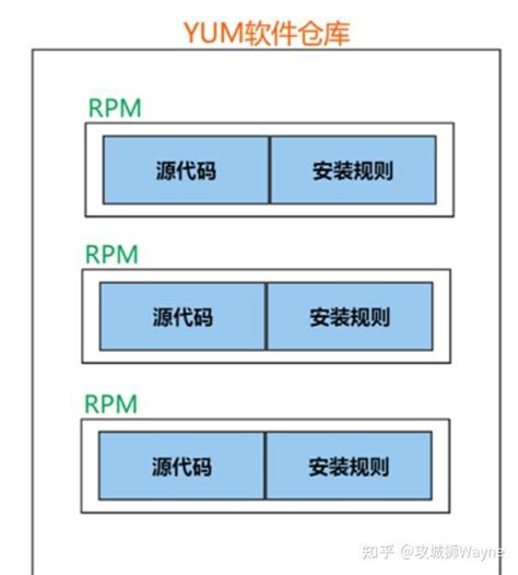 Linux 源码包安装 知乎