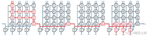 16 位线性进位选择加法器基于静态 cmos 电路的实现 镜像加法器 csdn博客