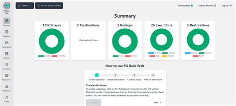 How To Visualize Postgresql Data With Tableau By Usman Khan Medium