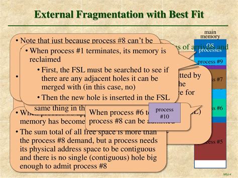 Ppt Contiguous Memory Management And External Fragmentation