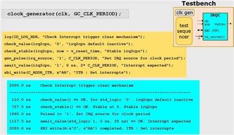 Meet Uvvm The Worlds 1 Vhdl Verification Methodology Eejournal