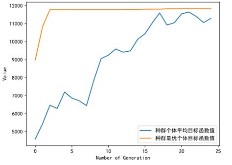 排列编码决策变量较多时报错染色体不满足排列编码规则 Issue geatpy dev geatpy GitHub