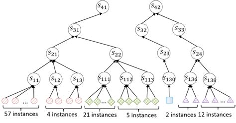 Example Of The Hierarchical Latent Contextual Model Applied For The