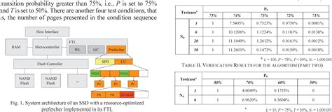 Figure 1 From An Efficient Resource Optimized Learning Prefetcher For