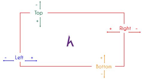 Thuộc Tính Position Trong Css How Kteam