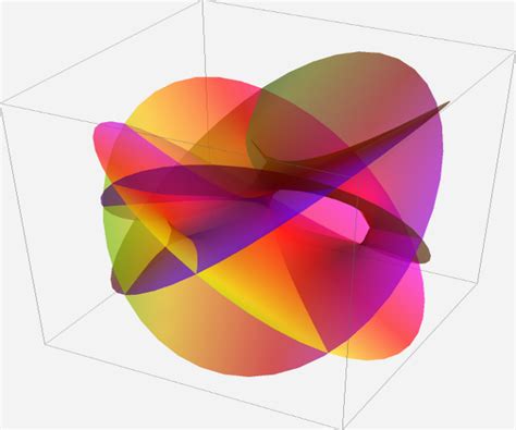 A New Multi Branch Algorithm To Render Rational Exponent Mandelbrot