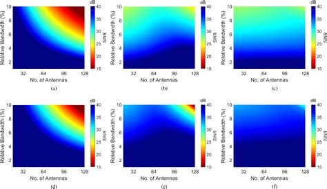 Figure 1 From Wideband Inter Beam Interference Cancellation For Mmwsub