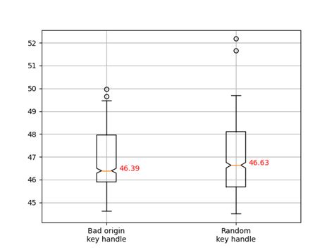 Silent Authentication Time[ms] Measurements Download Scientific Diagram
